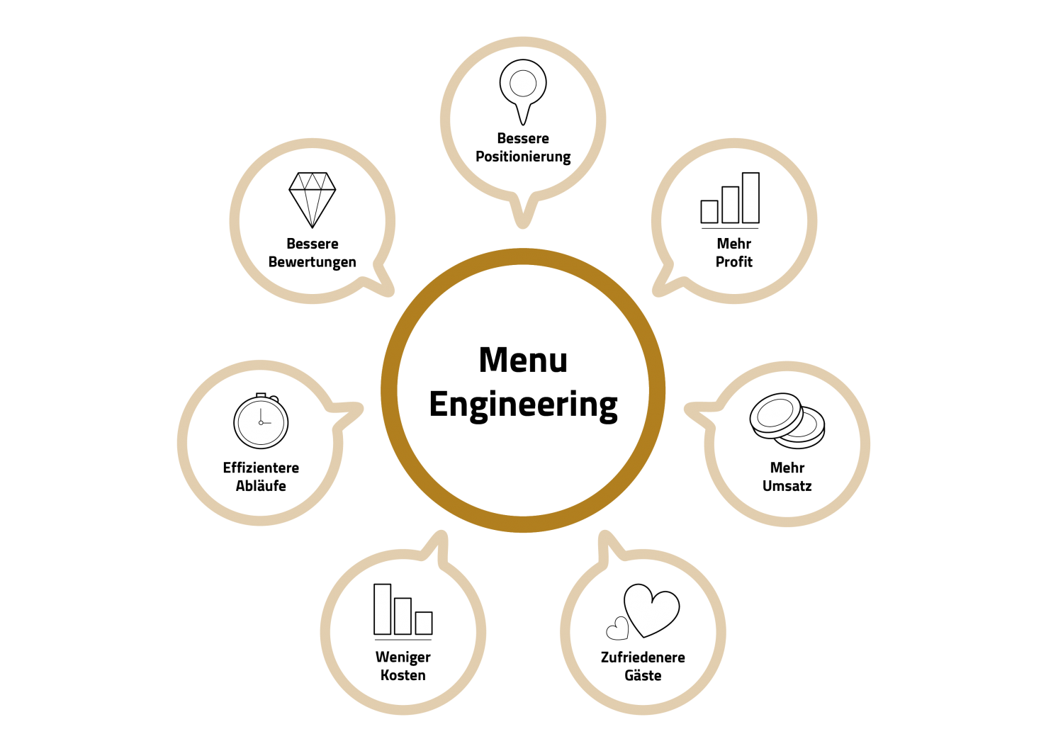 Menu Engineering - foodcult